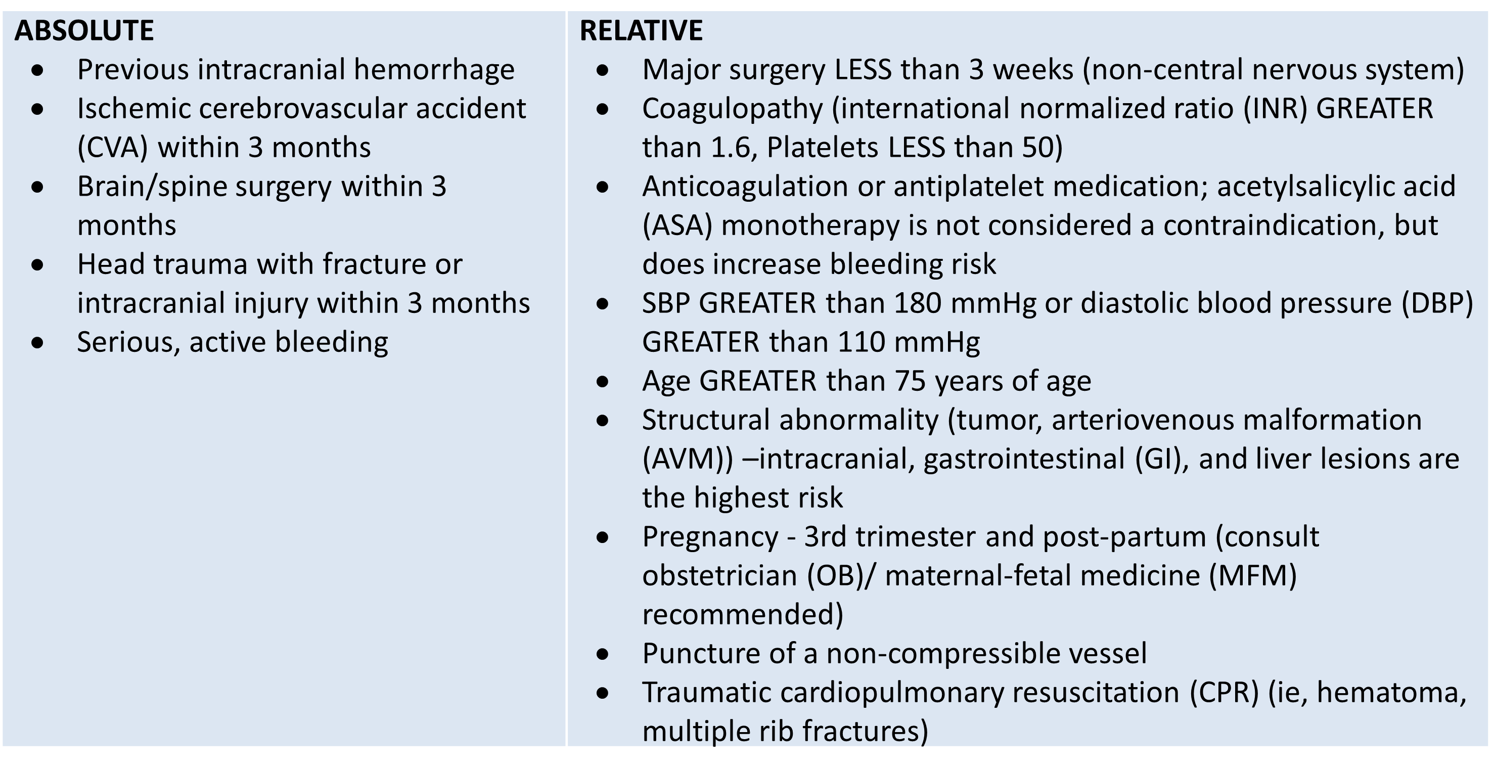 Thrombosis Canada